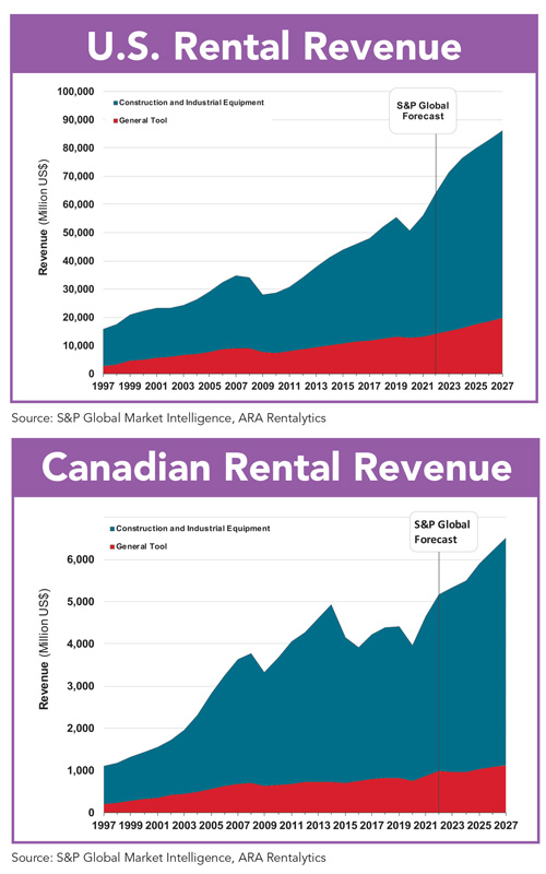 Equipment rental industry remains resilient – Rental Management Media Group