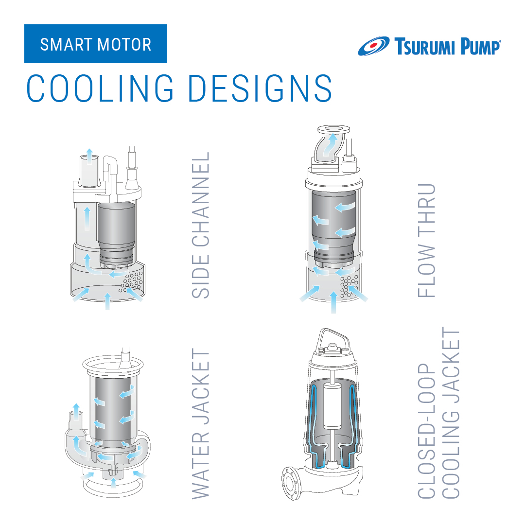 Tsurumi Pump motor cooling technologies – Rental Management Media Group